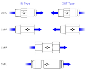 Check Valve -CVSF - Ideal Bell Pneumatics